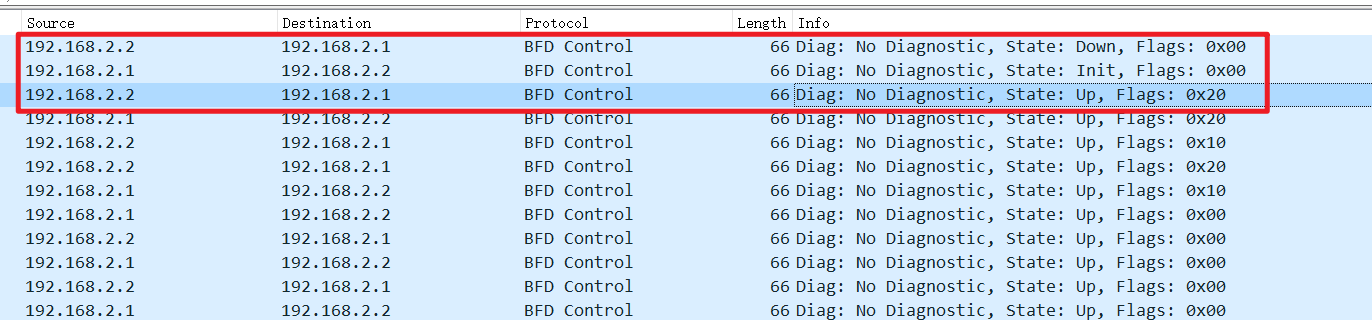 1.1.0 IGP高级特性之BFD_neighbor signaled session down-CSDN博客