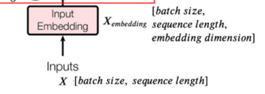 机器学习笔记：Transformer_embedding dimension-CSDN博客