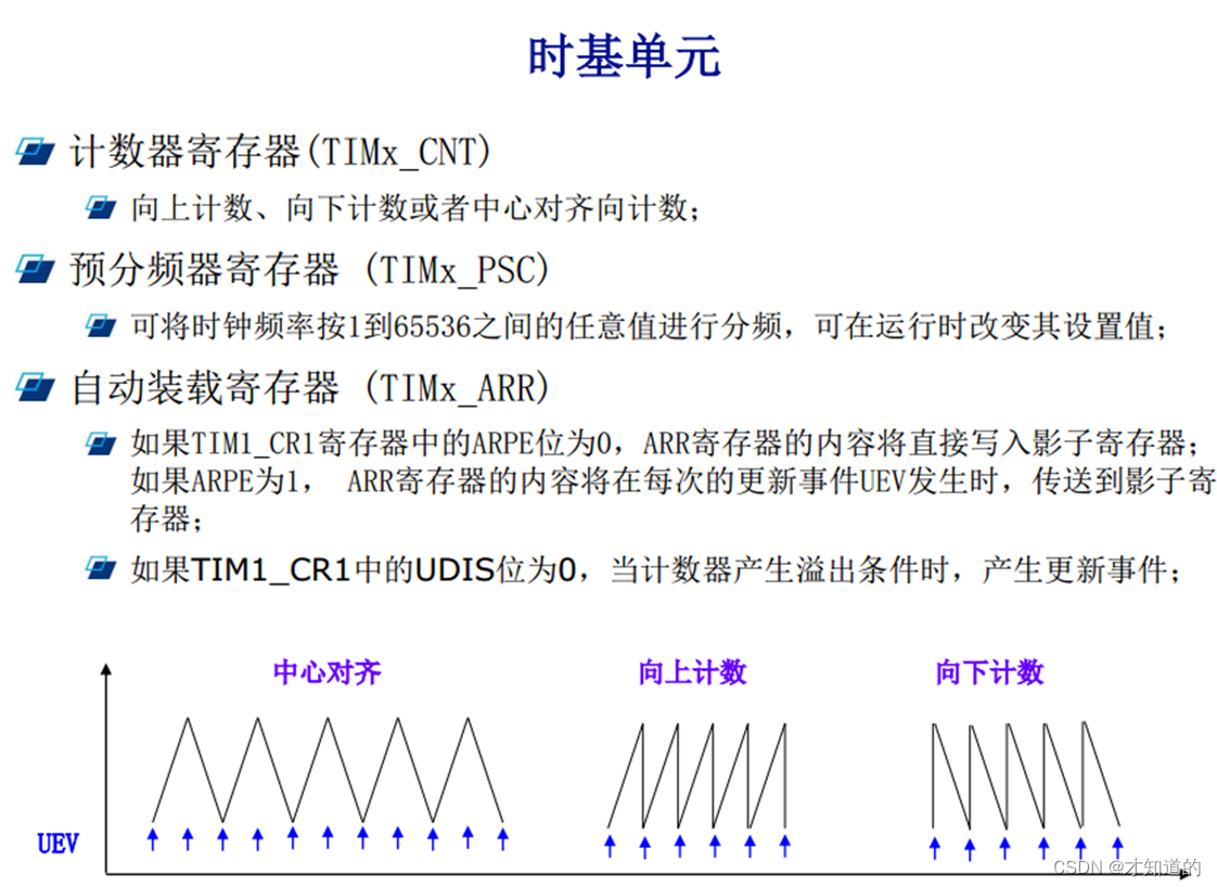 Stm32f407学习day12(1) 通用定时器与定时器中断实验(含溢出时间tout计算公式)stm32f407定时器 Csdn博客