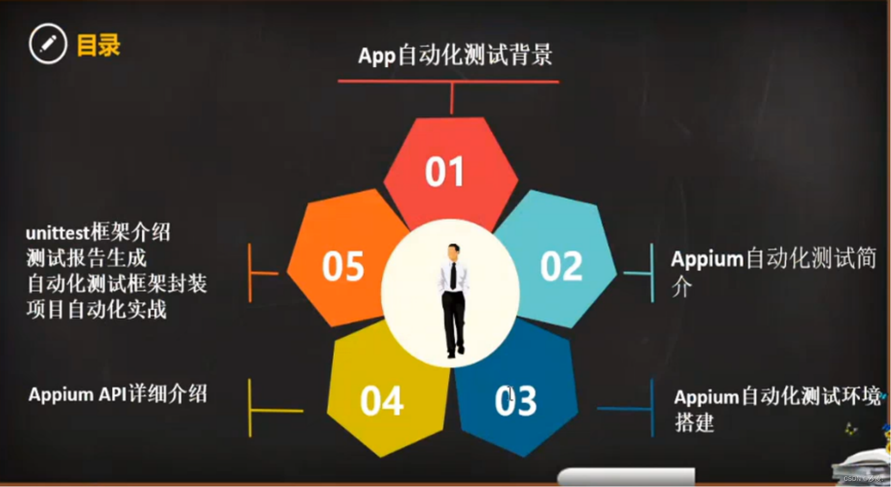 Appium App UI自动化测试_appium自动化测试-CSDN博客