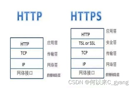 The repository located at pypi.doubanio.com is not a trusted or secure host and is being ignored ...