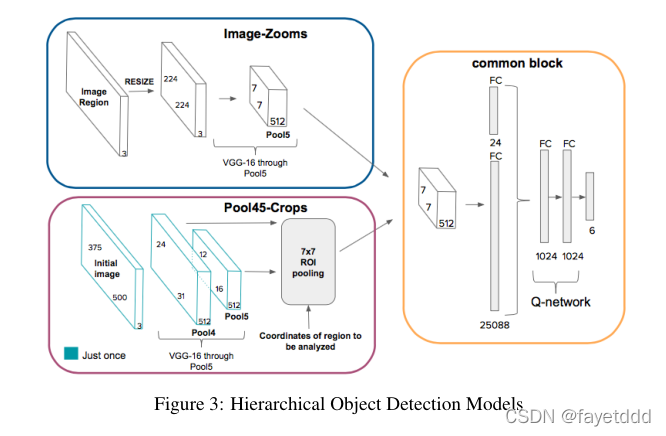 Hierarchical Object Detectionwith Deep Reinforcement Learning ...