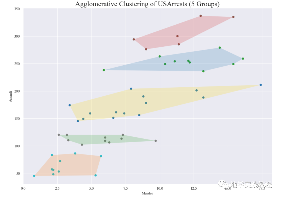 50种python论文绘图合集，从入门到精通含代码python科研绘图 Csdn博客