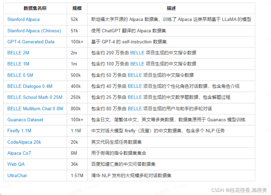 ChatGLM + PEFT 进行finetune_runtimeerror: probability tensor contains either `-CSDN博客