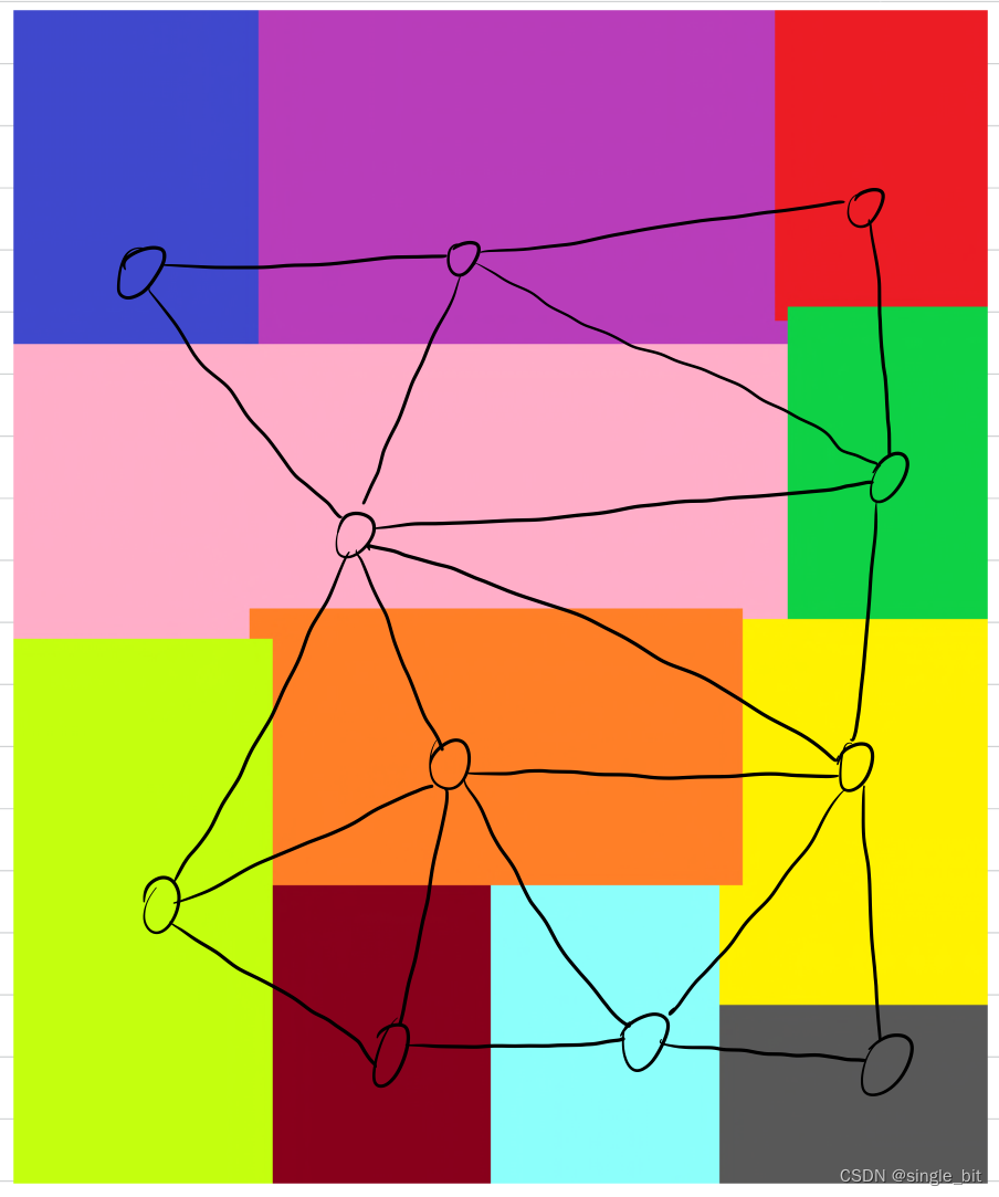 数字图像处理——如何将img构建为graph_如何给图片建立图结构变成graph-CSDN博客