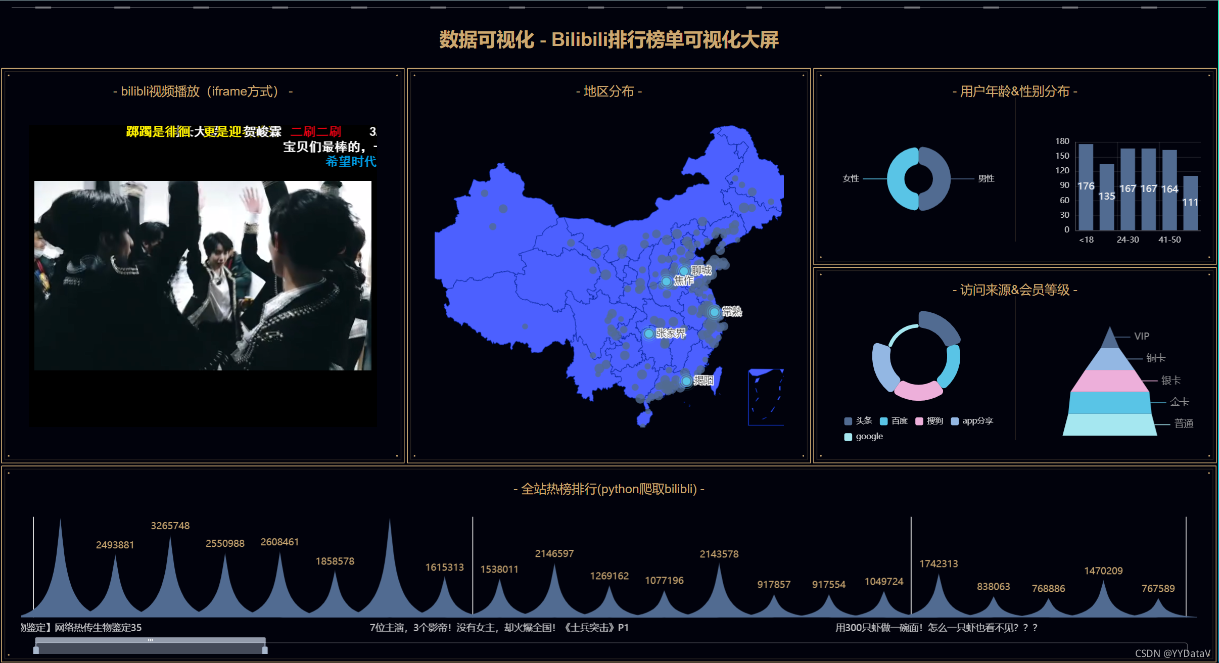 【19】数据可视化爬虫:基于 Echarts Python 实现的动态实时大屏范例 Bilibili排行榜可视化大屏制作如果需要