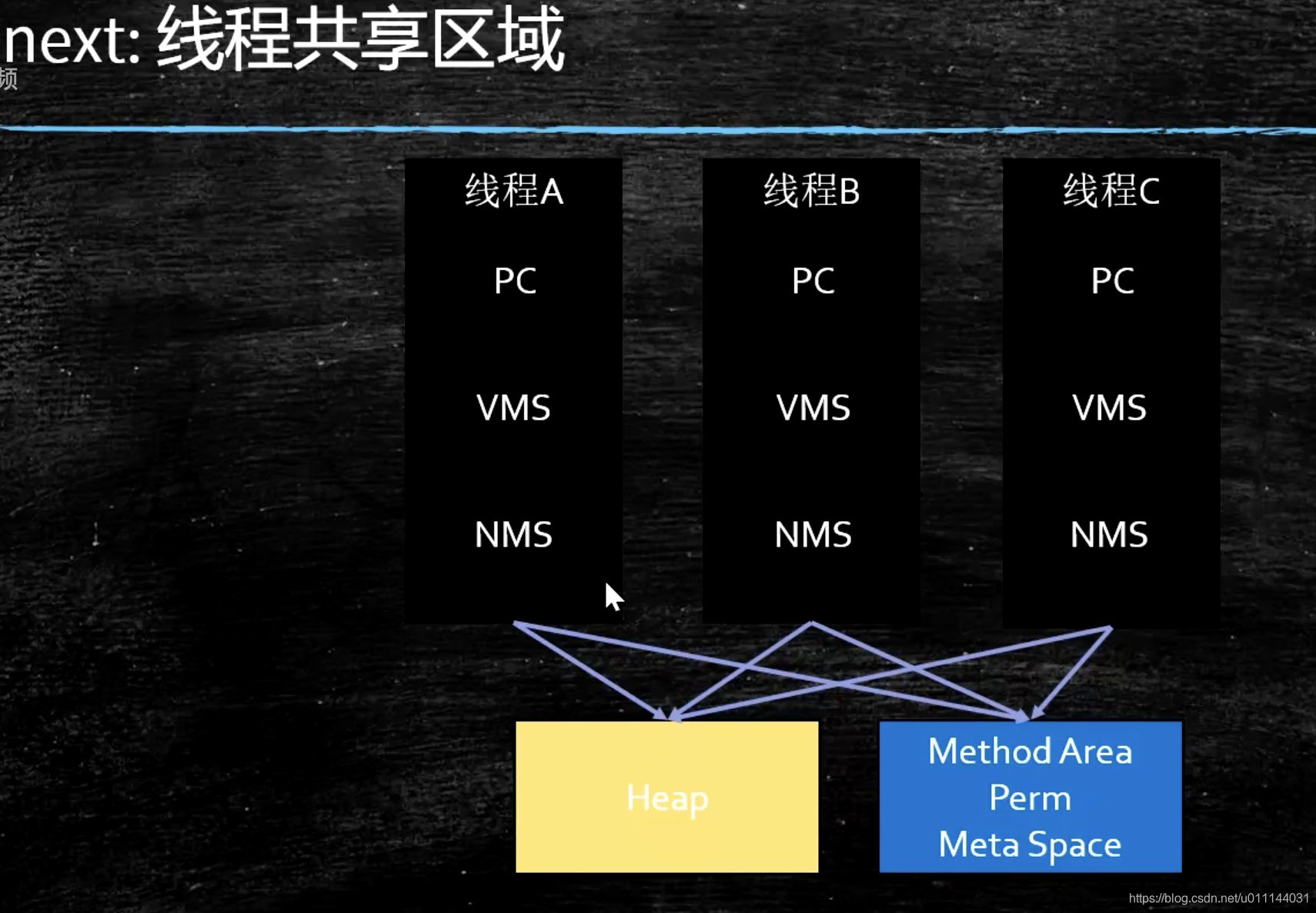 【JVM】java runtime data area. 和jvm instructions-CSDN博客