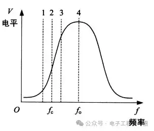 “FM”、“AM”信号如何解调？_fm解调-CSDN博客