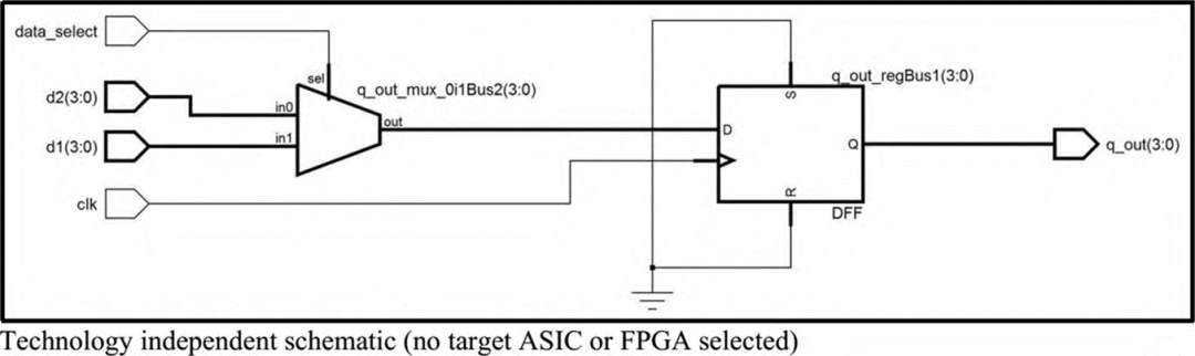 SystemVerilog-条件（三元）运算符-CSDN博客