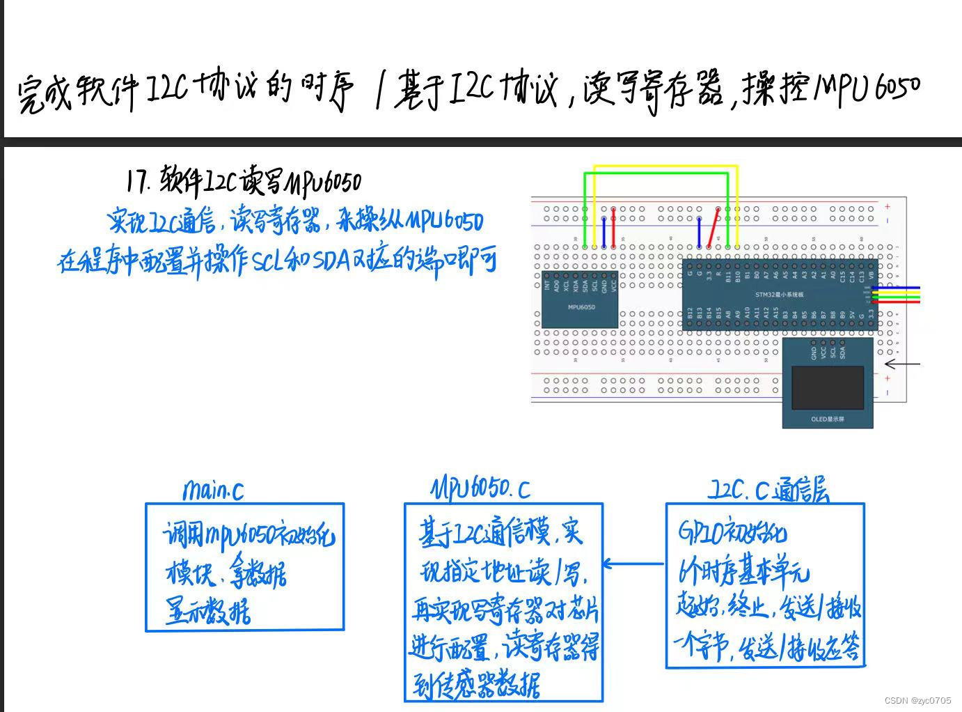 stm32学习笔记：I2C通信协议原理和软件I2C读写MPU6050-CSDN博客