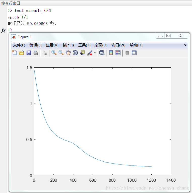 Matlab对深度学习工具包deeplearntoolbox的例子实现deeplearningtoolbox深度学习工具包 百度云下载 Csdn博客