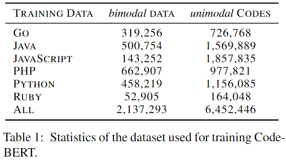 文献阅读笔记 # CodeBERT: A Pre-Trained Model for Programming and Natural Languages-CSDN博客