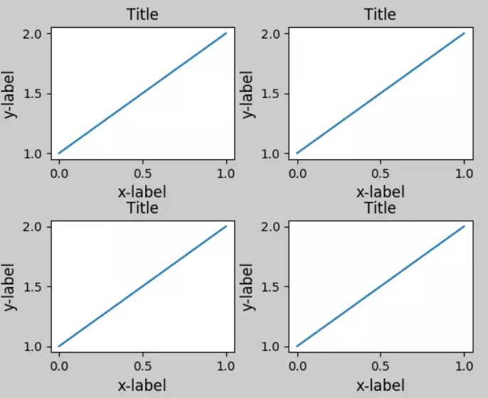 Matplotlib-hist-直方图（条形统计图）_ax.hist-CSDN博客