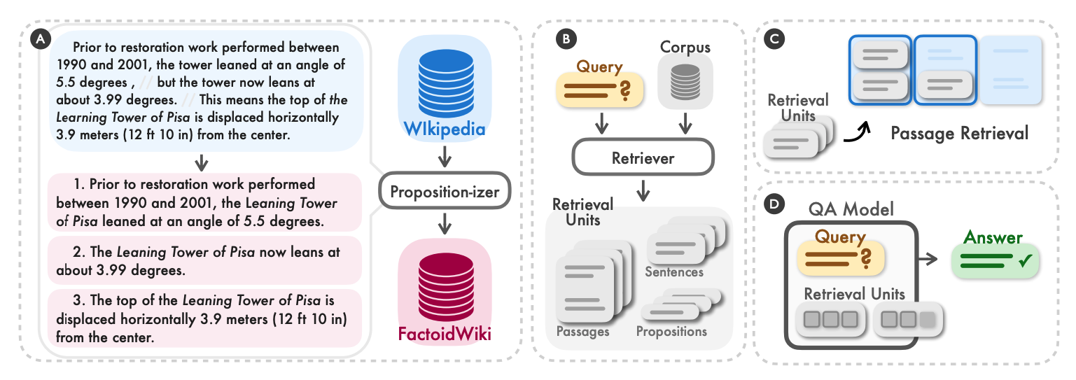 LLM RAG系列_given the following conversation, relevant context-CSDN博客