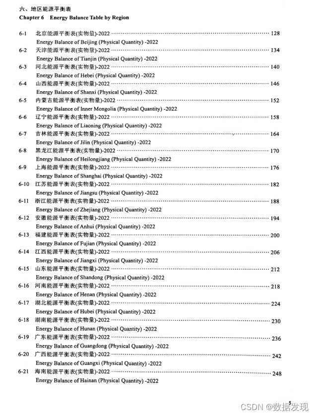 中国能源统计年鉴（1986-2023年）_中国能源统计年鉴2023电子版-CSDN博客