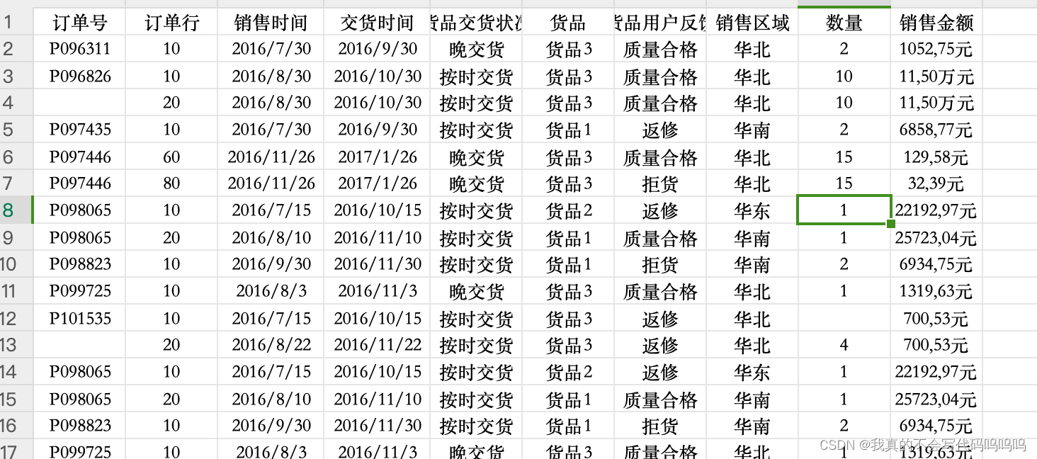 Python数据分析实战项目笔记（jupyter）jupyter求平均价格 Csdn博客