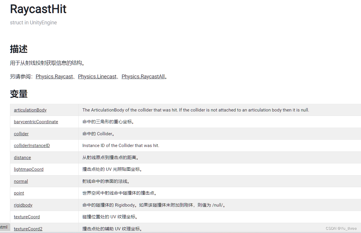 3DRPG代码复习总结--MouseManager_unity public event action onmouseclicked;-CSDN博客