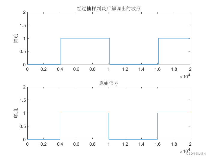 MATLAB实现2psk,2dpsk调制解调_psk调制解调matlab-CSDN博客
