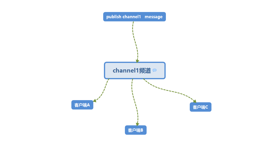 Redis_redis key value-CSDN博客
