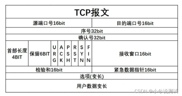 接口测试丨http与https get、post session、cookie、token_post get ssl-CSDN博客