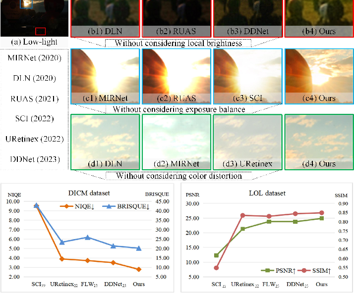 图像增强2023最新经典顶会论文和代码合集，附开源数据集下载_nex: real-time view synthesis with neural basis ex-CSDN博客