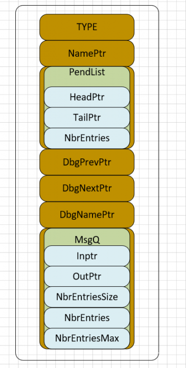 [APM32F4]uc/os3-消息队列(上)_μcos 消息-CSDN博客