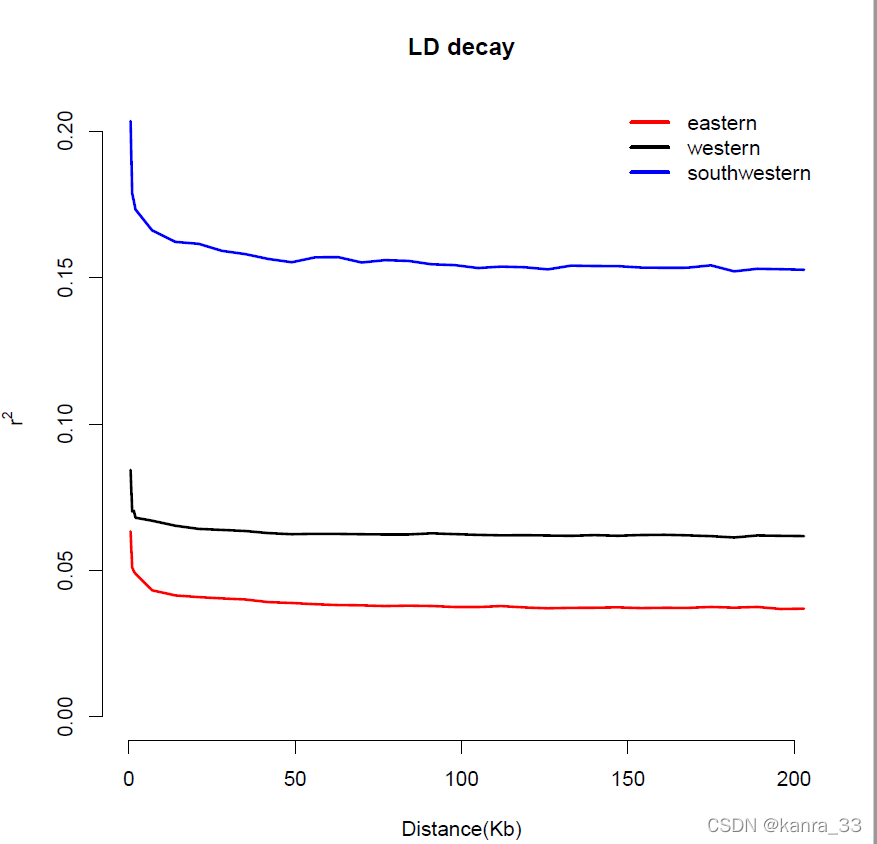 使用PopLDdecay绘制LD decay图的时候曲线不平滑_poplddecay -maxdist-CSDN博客