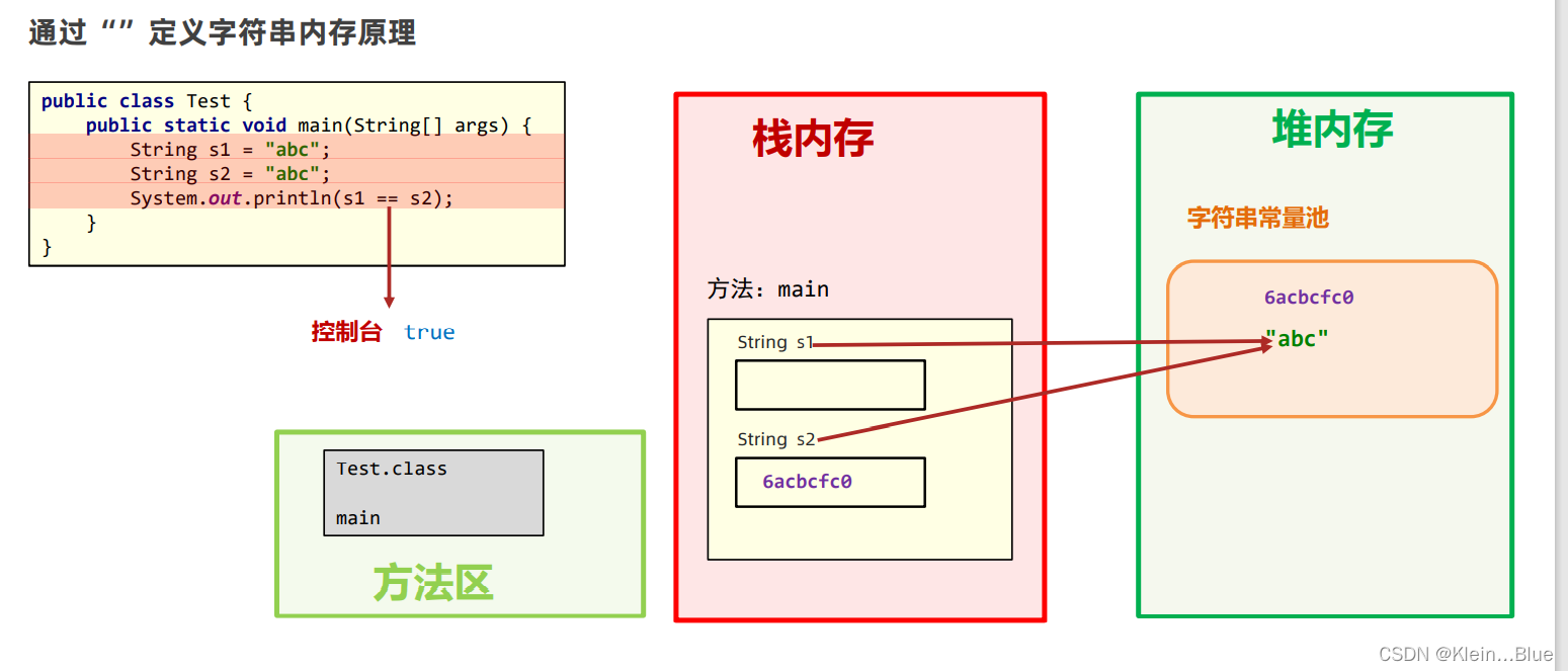 黑马JAVA P77 String概述、对象创建的原理_package com.itheima.stringdemo-CSDN博客