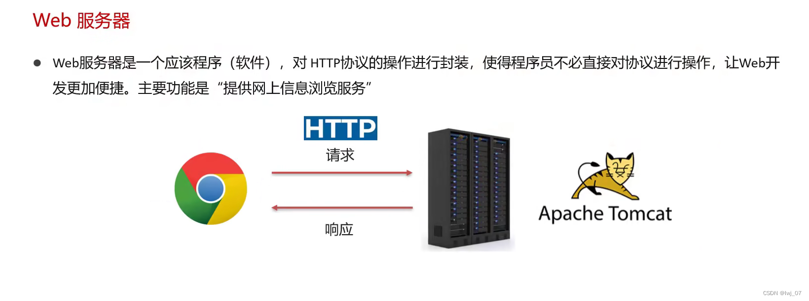 Tomcat服务器 及 idea中集成Tomcat 创建 maven web项目过程演示_tomcat11转为maven工程-CSDN博客