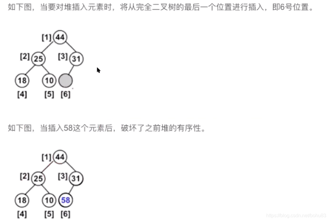 数据结构与算法：哈希与二叉树在leetcode解题中的应用 Csdn博客