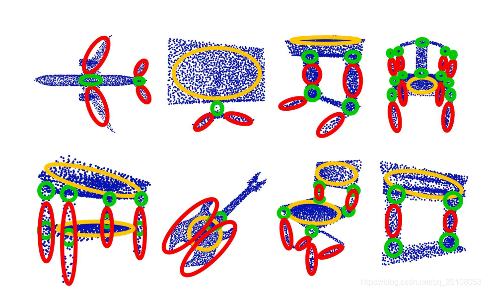 Structural Relational Reasoning of Point Clouds（SRN）结构关系网络_structural ...