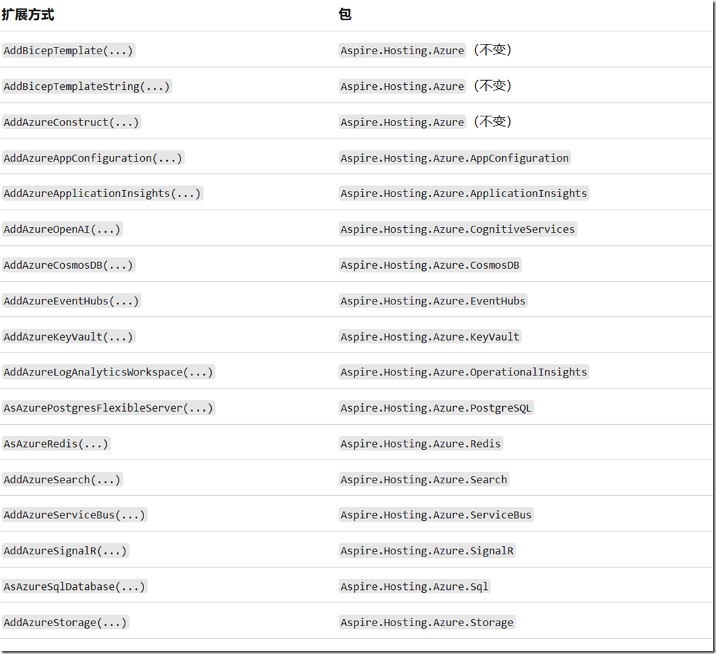 .NET Aspire预览5版本 发布-CSDN博客