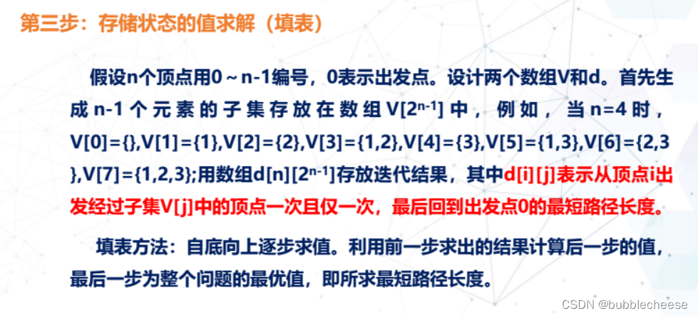 【算法】图问题中的动态规划法 Tsp问题 动态规划法是否可以找到tsp的最优解 Csdn博客