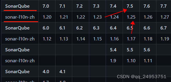 SonarQube+Scanner的安装配置及使用_sonarqube scanner-CSDN博客