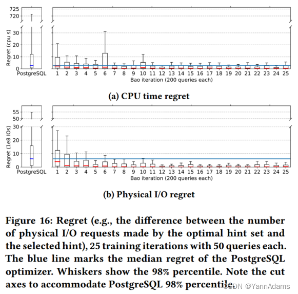 Bao: Making Learned Query Optimization Practical【论文内容翻译】-CSDN博客