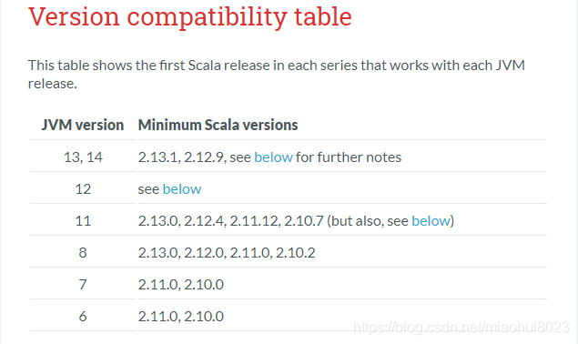 使用idea搭建flilnk的springboot项目时,对scala的版本选择与安装步骤idea Scala 版本选择 Csdn博客