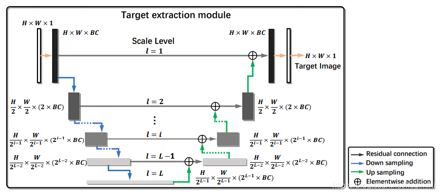 红外小目标：基于深度学习的红外小目标检测研究方法(持续更新中)-CSDN博客