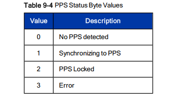 USB转串口 模拟 PPS+GPRMC 进行授时_com口接收pps-CSDN博客