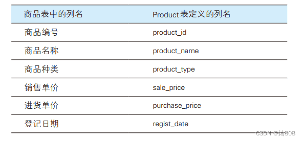 Task01：初识数据库与SQL-CSDN博客