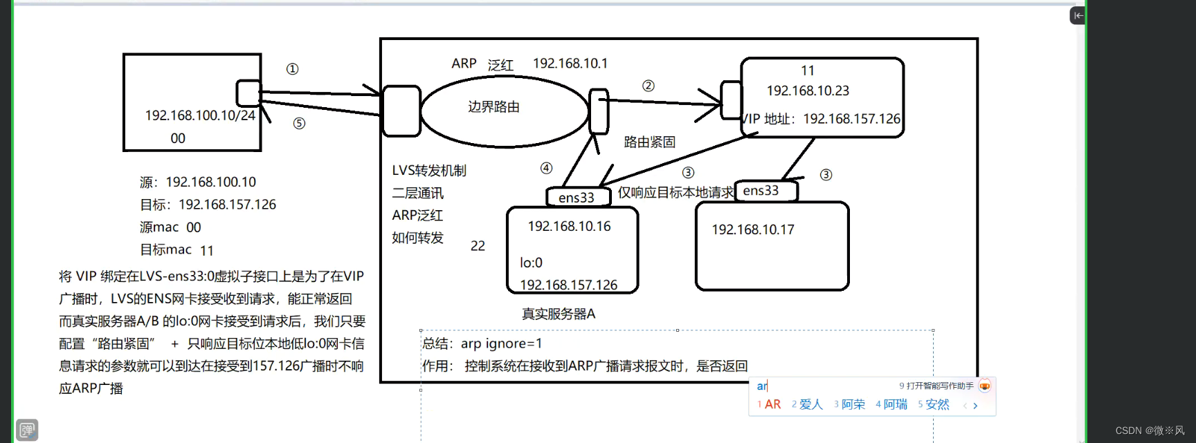 LVS-DR模式_lvs集群-dr模式-CSDN博客