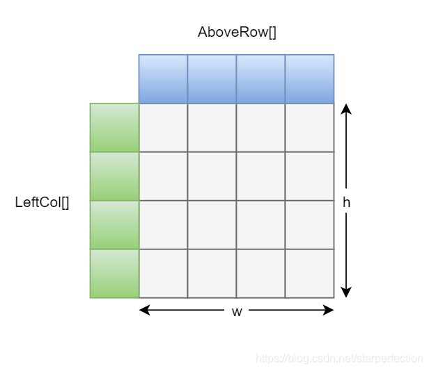 [AV1] DC Intra Prediction_av1 intra prediction-CSDN博客