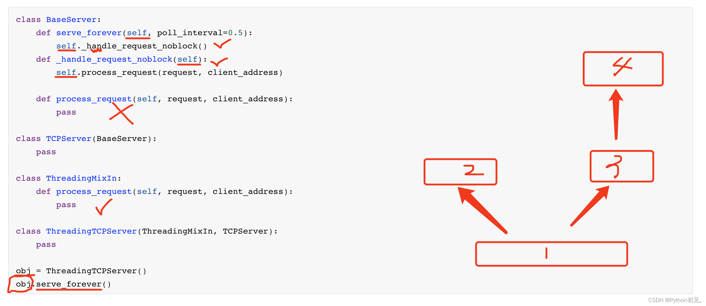 python初识面向对象，浅谈三大特性，类名命名规则_面向对象三种命名方法-CSDN博客