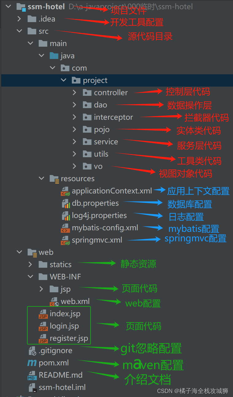 代码讲解——ssm+jsp+maven项目目录结构说明_jsp项目目录结构-CSDN博客