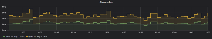 01-Grafana之Graph Panel使用_graphpane-CSDN博客