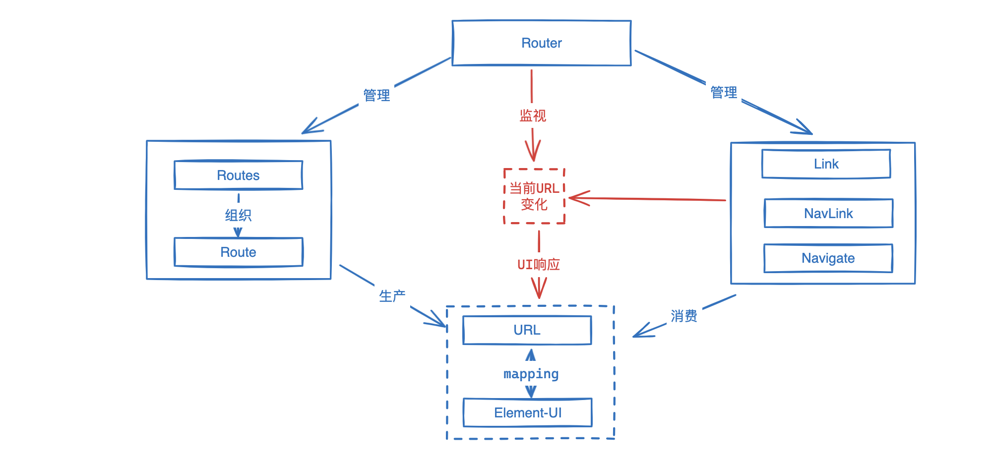 13. 使用React-route开发复杂的单页面应用程序--Data Mode实现_react route-CSDN博客