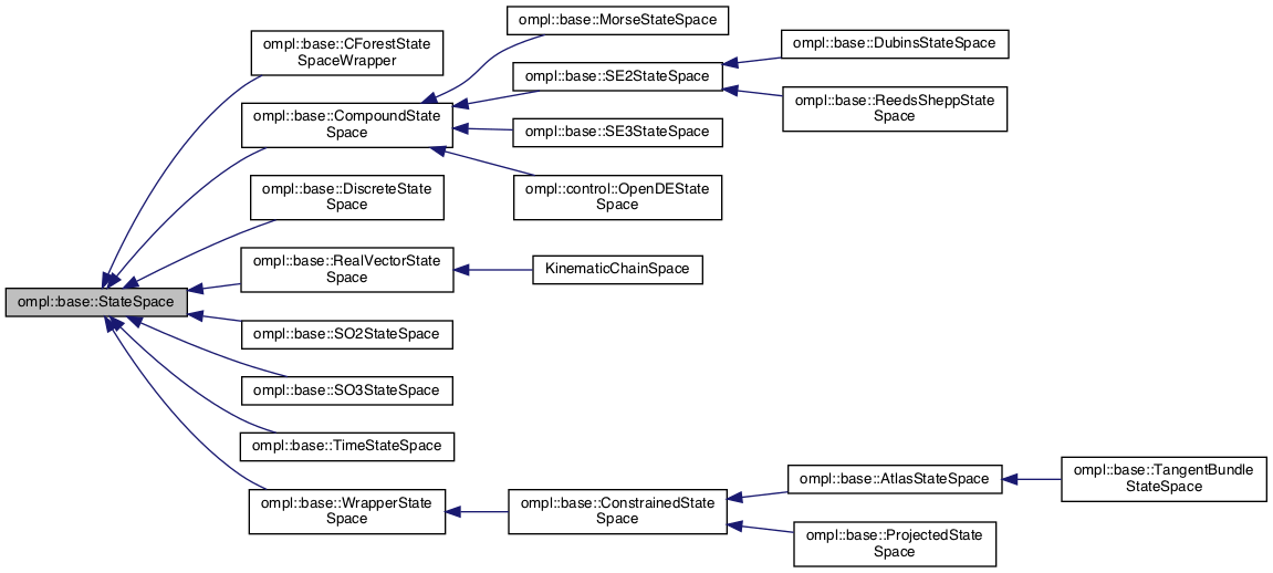 OMPL库教程翻译/OMPL学习-CSDN博客