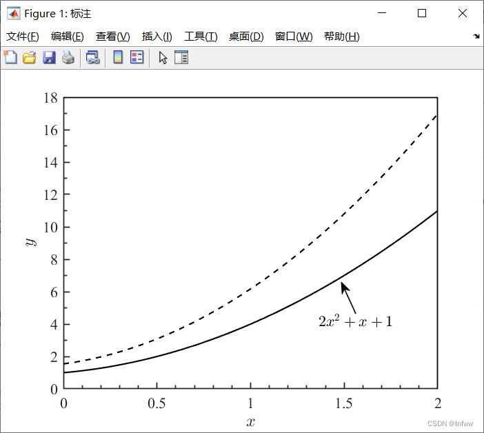 【matlab学习笔记】绘图——在绘图区添加箭头标注matlab Annotation Csdn博客