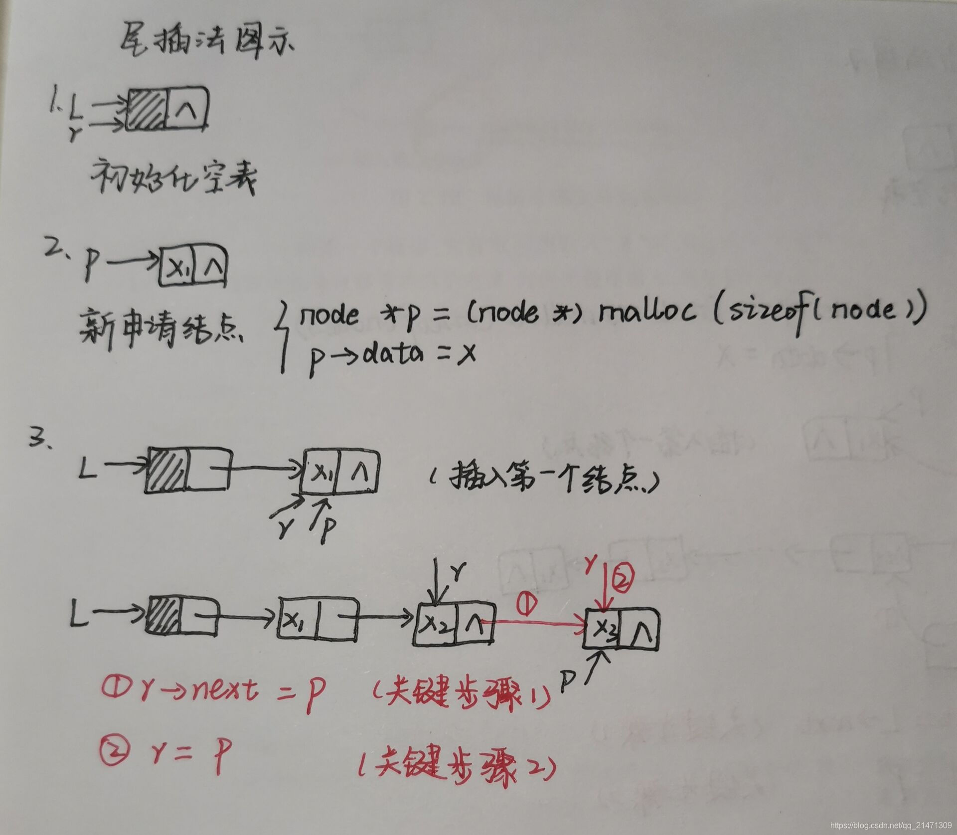 Leetcode 笔记2_def addtwonumbers(self, l1: optional[listnode], l2-CSDN博客
