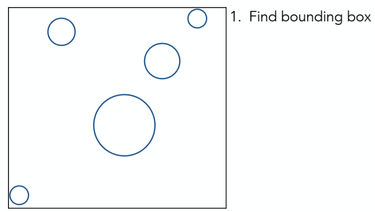 计算机图形学十三：加速光线追踪（KD-Tree and Bounding Volume Hierarchy）-CSDN博客