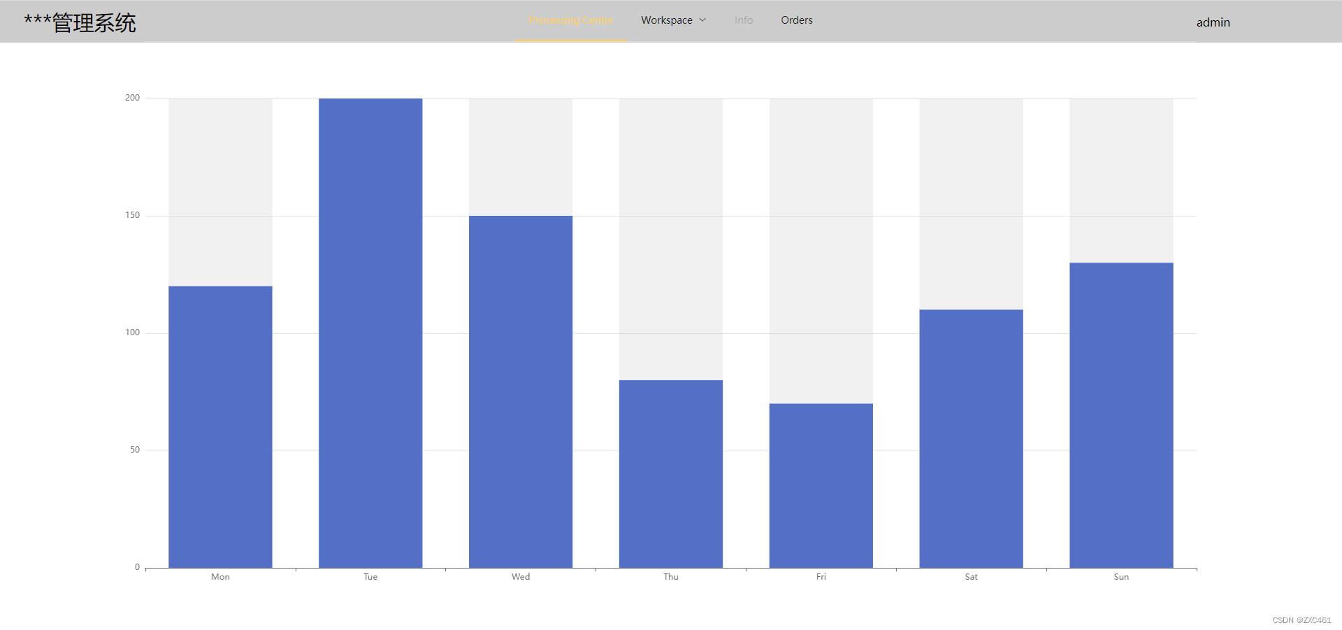 Echartsvue3x 组件封装vue3echarts实现炫酷的百分比饼图echarts组件封装 Csdn博客